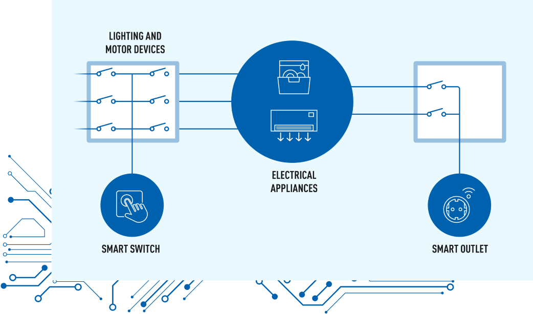 Smart Home Design Solutions